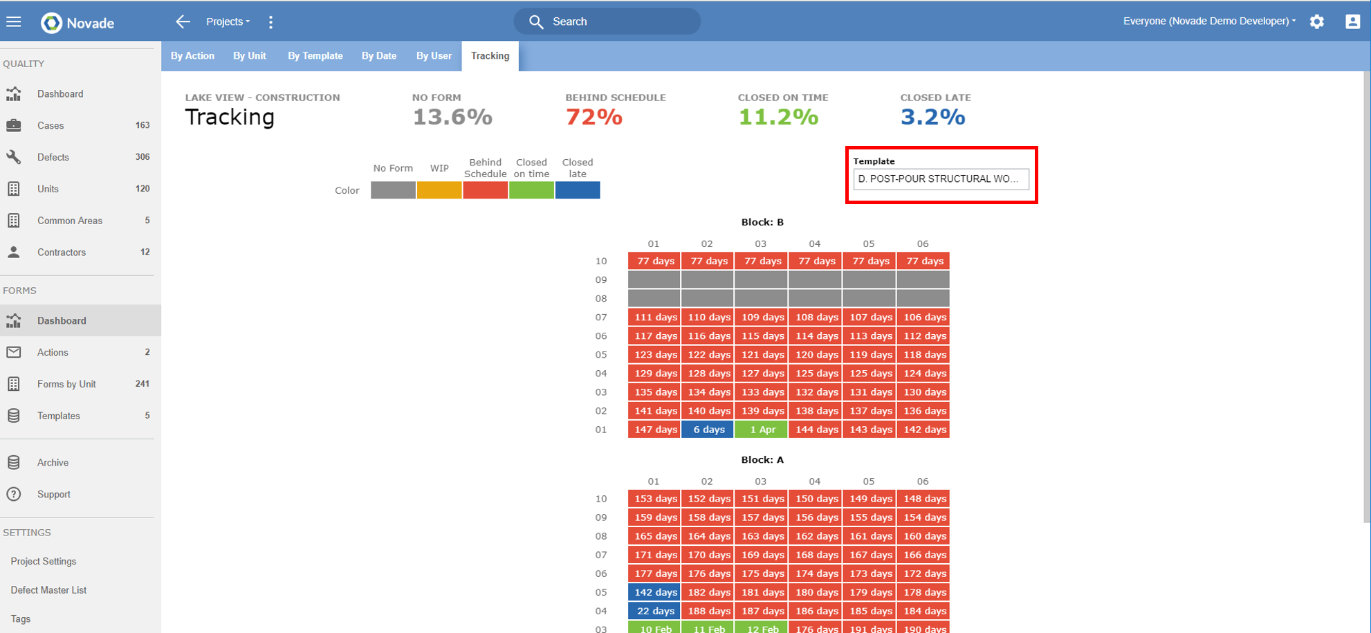 Dashboard Forms - Tracking: Colours Explained