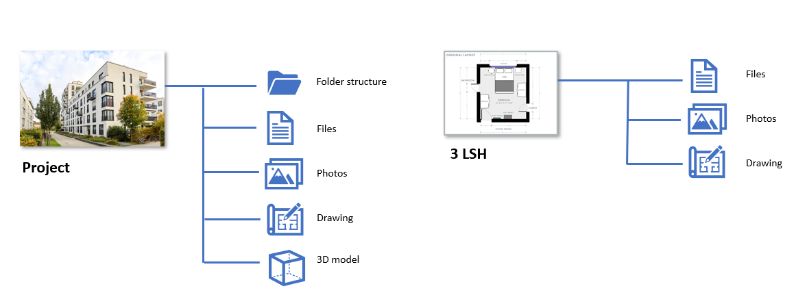Files and Drawings Overview